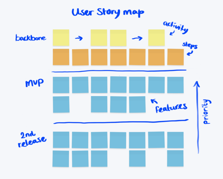 De story map als leidraad voor een sterk digitaal platform | Magazine ...